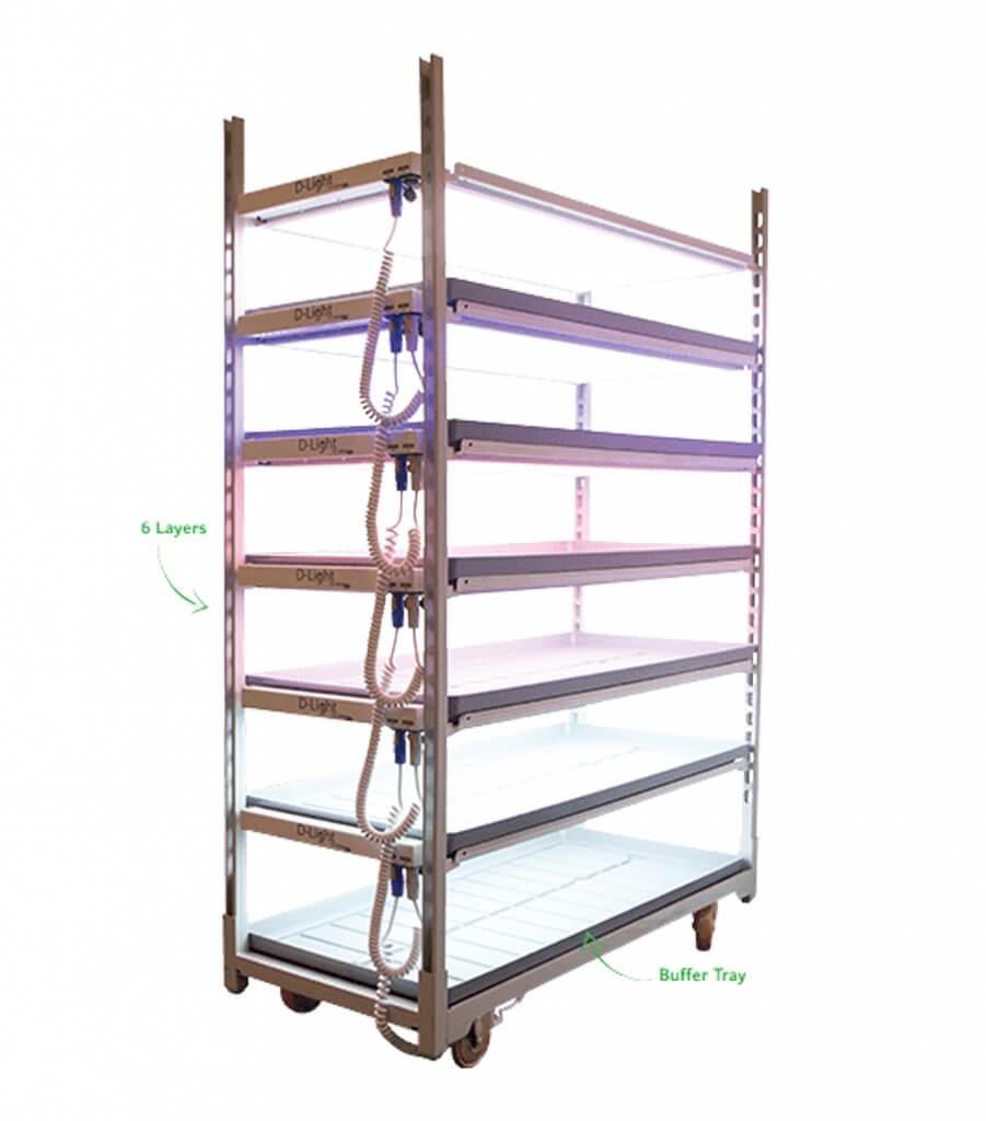 Easy trials with multi-layer LED trolleys - Viscon Group
