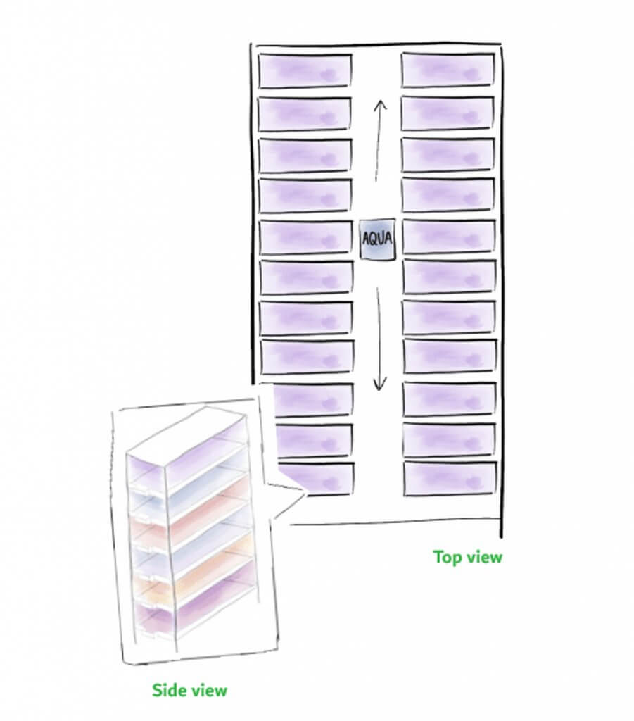 Easy trials with multi-layer LED trolleys - Viscon Group