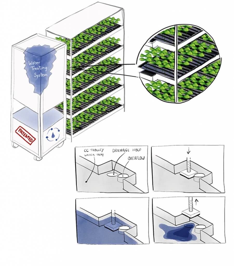Easy trials with multi-layer LED trolleys - Viscon Group