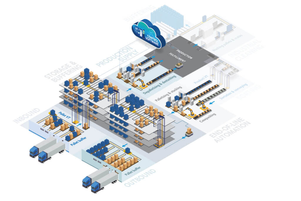 Automated pallet storage - Viscon Group