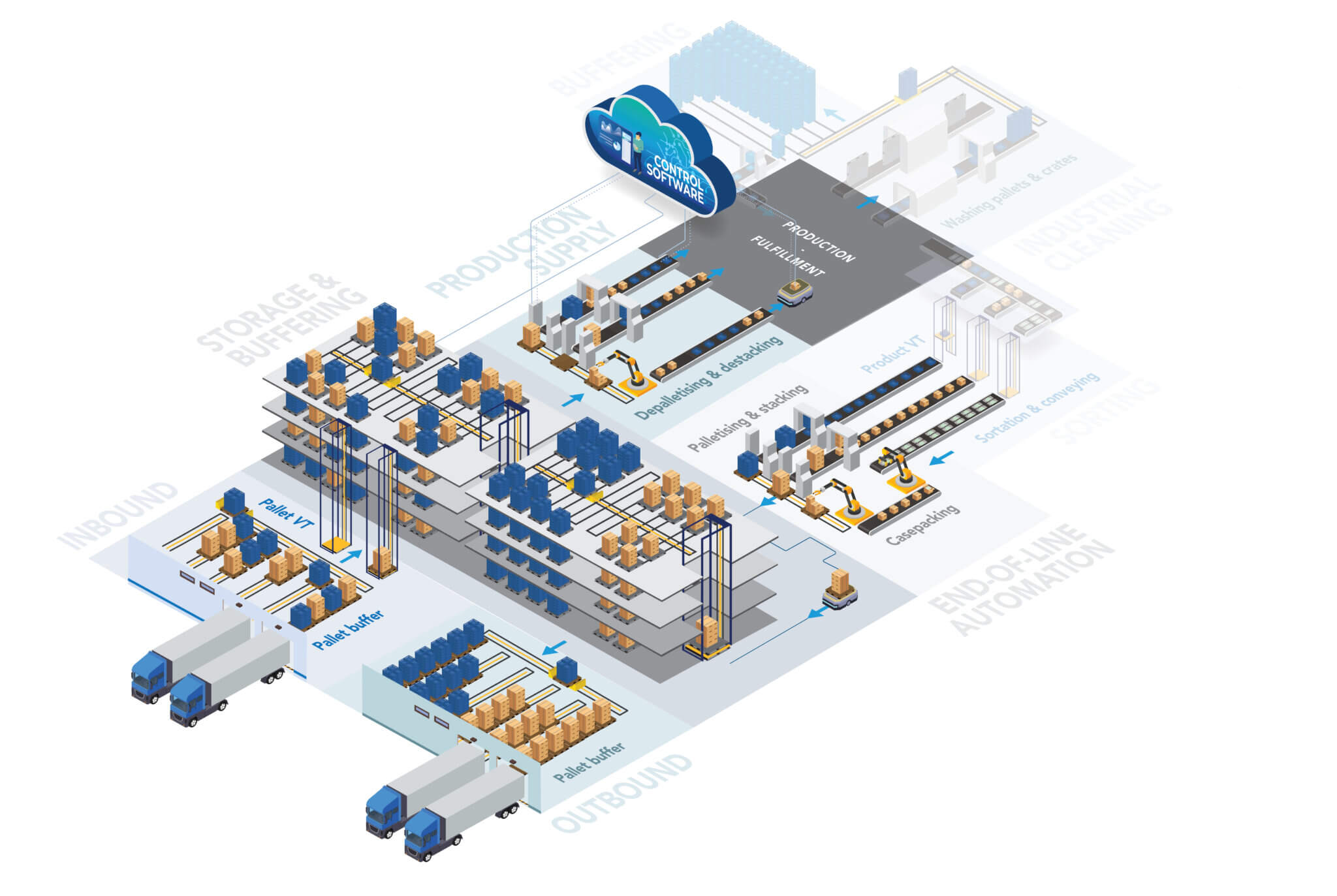 Automated storage and retrieval system - Viscon Group
